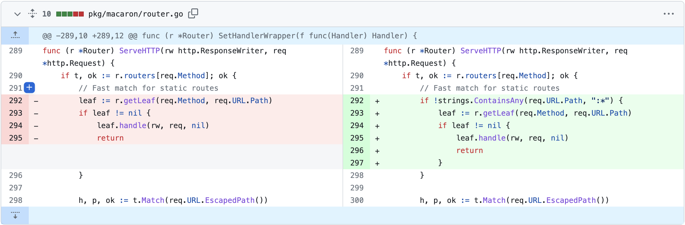 Grafana 历史漏洞分析 | l3yx's blog