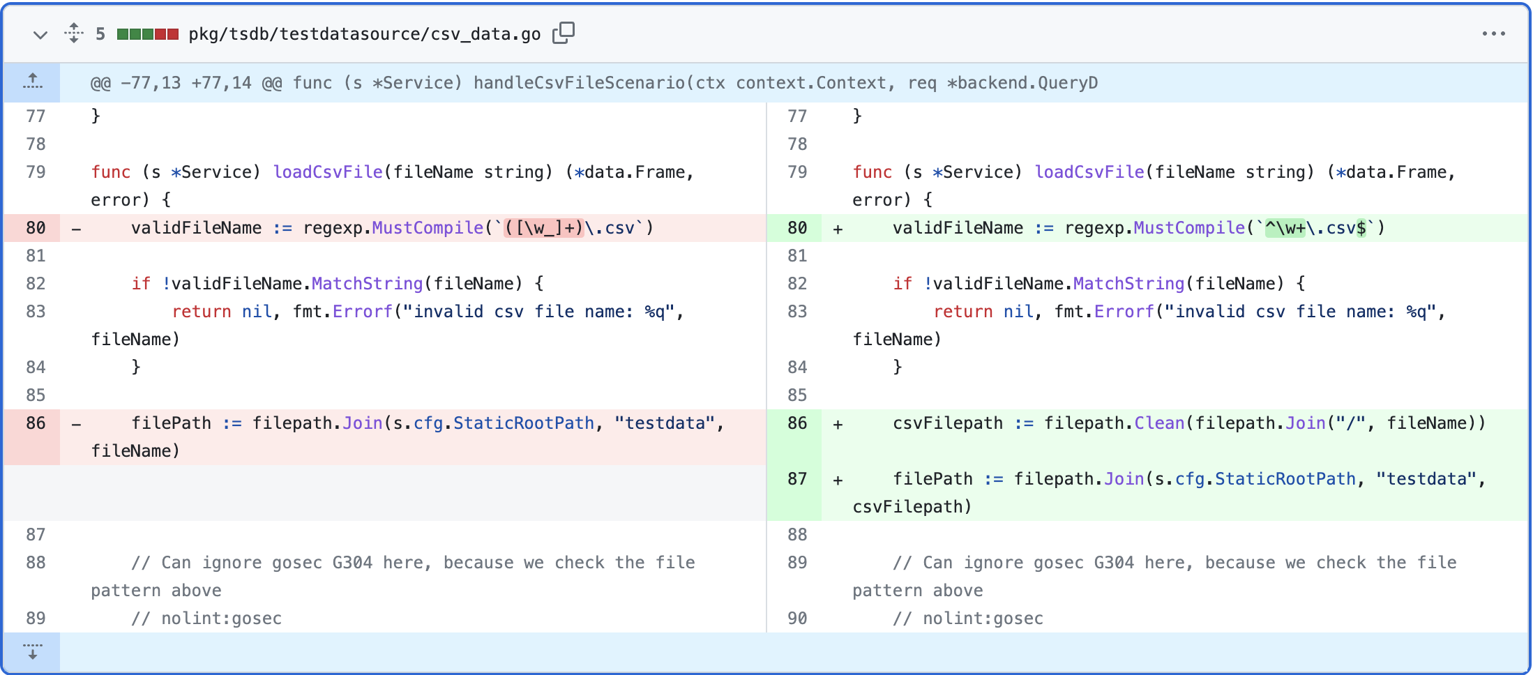 Grafana 历史漏洞分析 | l3yx's blog